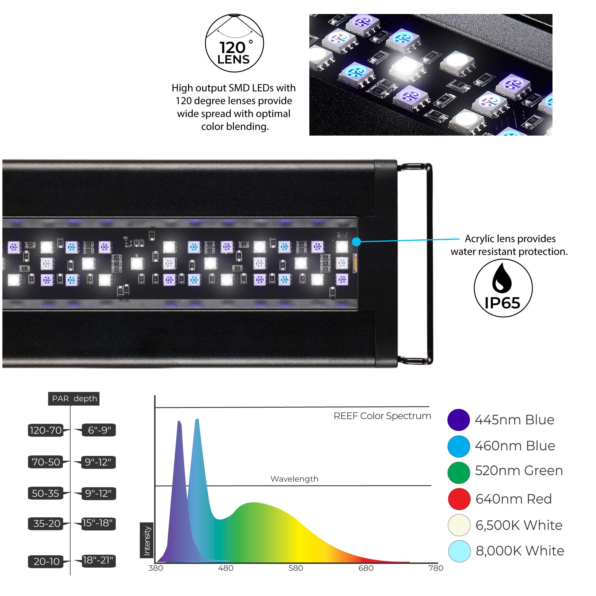 Current USA 36-48" Inch Orbit Marine LED Saltwater Reef Marine Aquarium Light | 24 Hour IR Lighting & eFlux Wave Pump Control | Adjustable Color Spectrum for Fish Tank (4102)