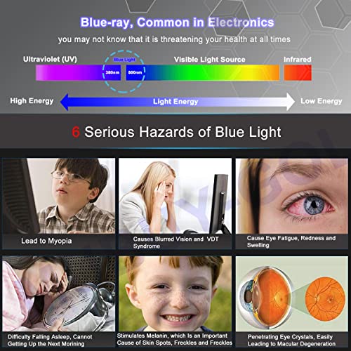 MUBUY-GOL Anti Blue Light Glare Screen Protector for 14" Dell Inspiron 14 5420 5425 7420 7425 2-in-1 Touchscreen Convertible Laptop, Eyes Protection Filter Reduce Eye Strain Help Sleep Better