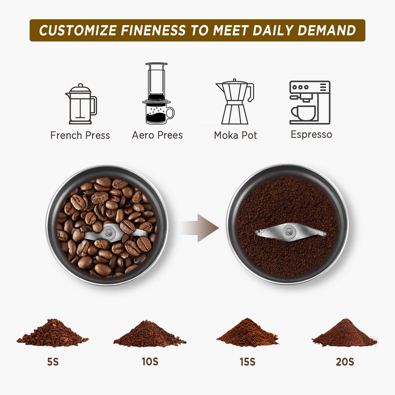 CHULUX Coffee Grinder Electric,Built-In Sharp Blade Spice Grinder with 2 Detachable Stainless Steel Bowls for Coffee, Spices, Herbs, Nuts, Grains,Lid Actived Safety Switch
