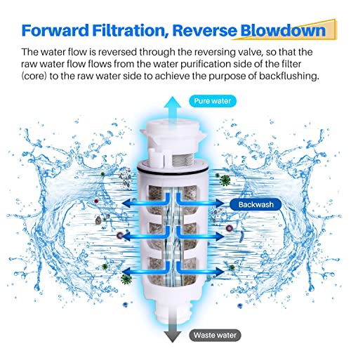 GOLDEN ICEPURE Backwash Spin Down Sediment Water Filter, 40 Micron Reusable Flushable Pre-Filtration System, 1" MNPT + 3/4" FNPT + 3/4"MNPT, BPA Free