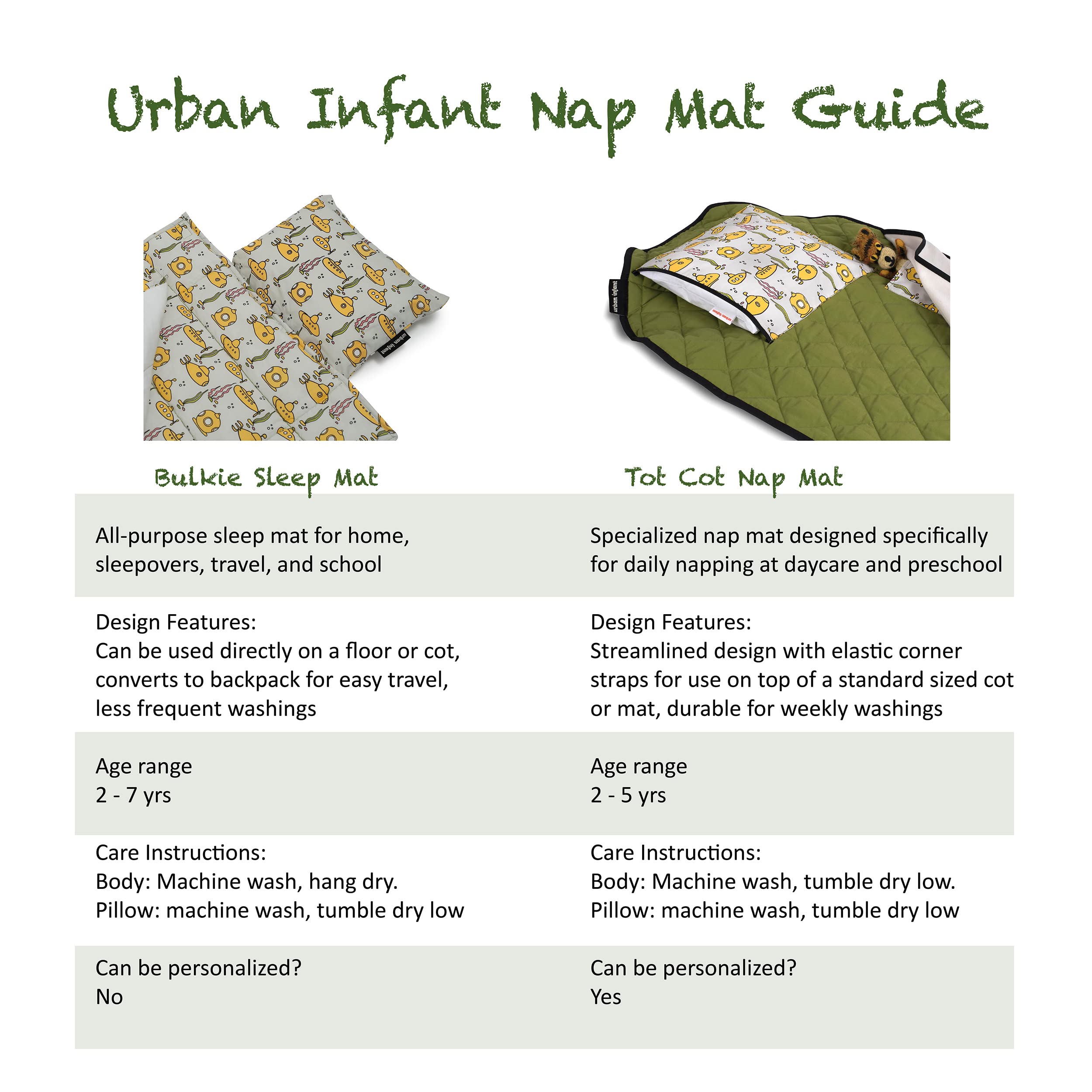 Urban Infant Tot Cot Kids Nap Mat - Toddler Preschool Daycare Bedding Cover with Blanket and Pillow - Submarines