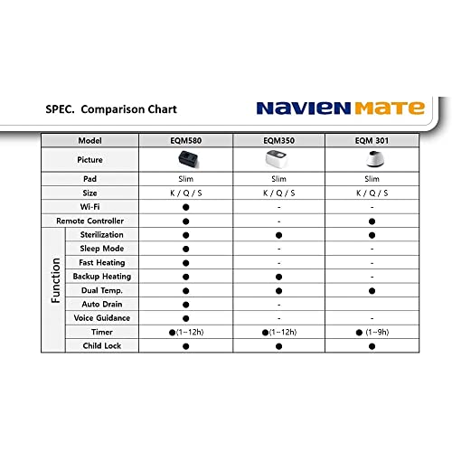 Navien Mate EQM 580, Queen – EMF-Free Water Heated Mattress Pad Warmer – Dual Temperature Control – WiFi Enabled & Eco-Friendly – Helps Soothe & Relieve Stress, Muscle Soreness, & Tension