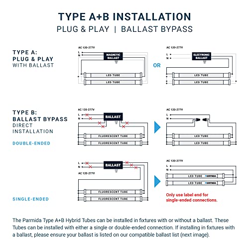 PARMIDA 20-Pack 4FT LED T8 Hybrid Type A+B Light Tube, 18W, Plug & Play or Ballast Bypass, Single-Ended OR Double-Ended Connection, 2200lm, Frosted Cover, T8 T10 T12, UL - 3000K