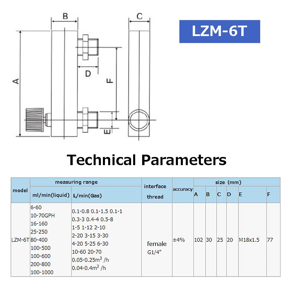 Gas Flowmeter, LZM-6T 2-20LPM/4-40SCFH Pipe Gas Flow Meter with Adjustable Control Valve, Female 1/4" BSPT Thread Interface Panel Mount Type Flowmeter for Oxygen Air Gas