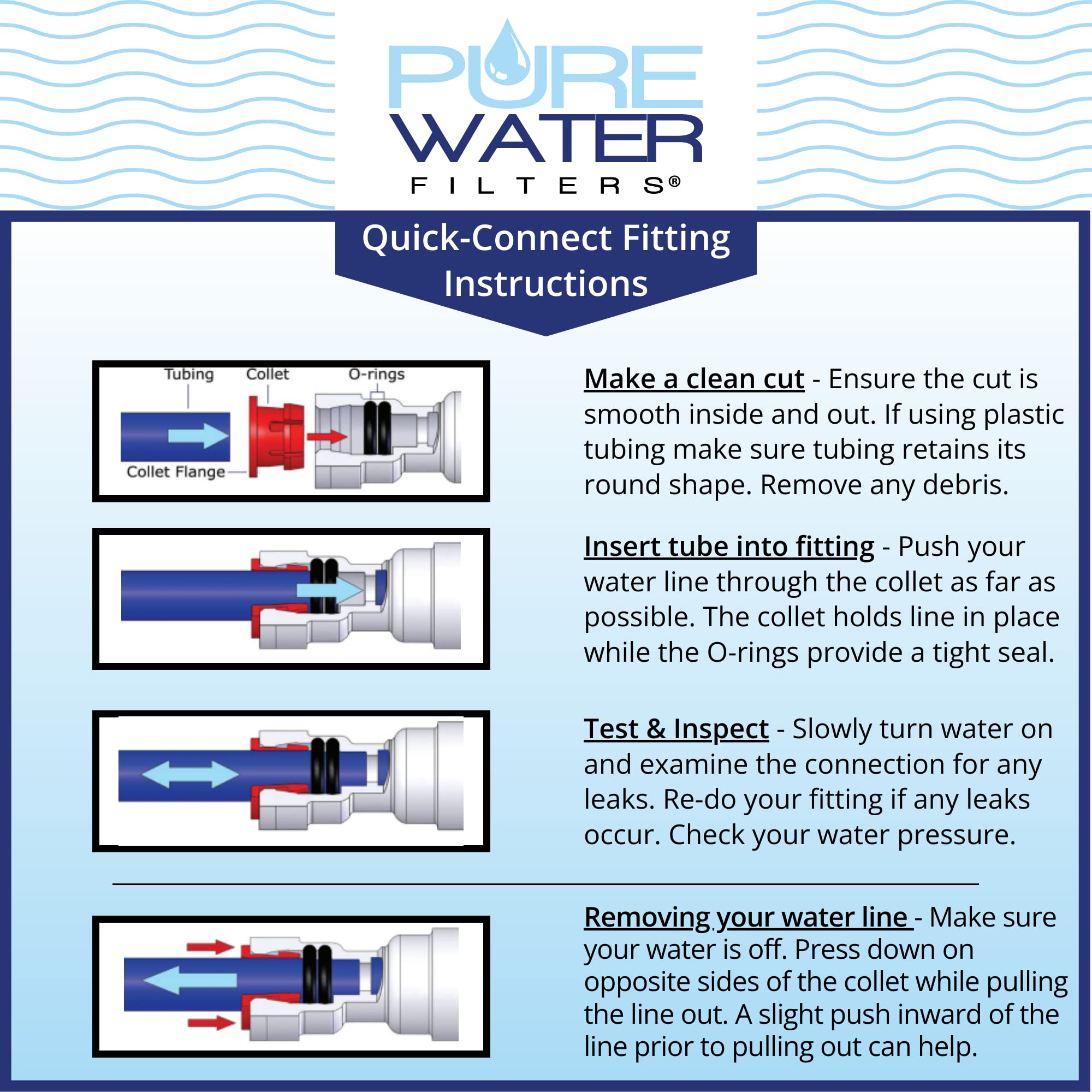 Filtered Water Refill Do-It-Yourself Kit, For Non-Commercial Keurig Coffee Brewers by PureWater Filters