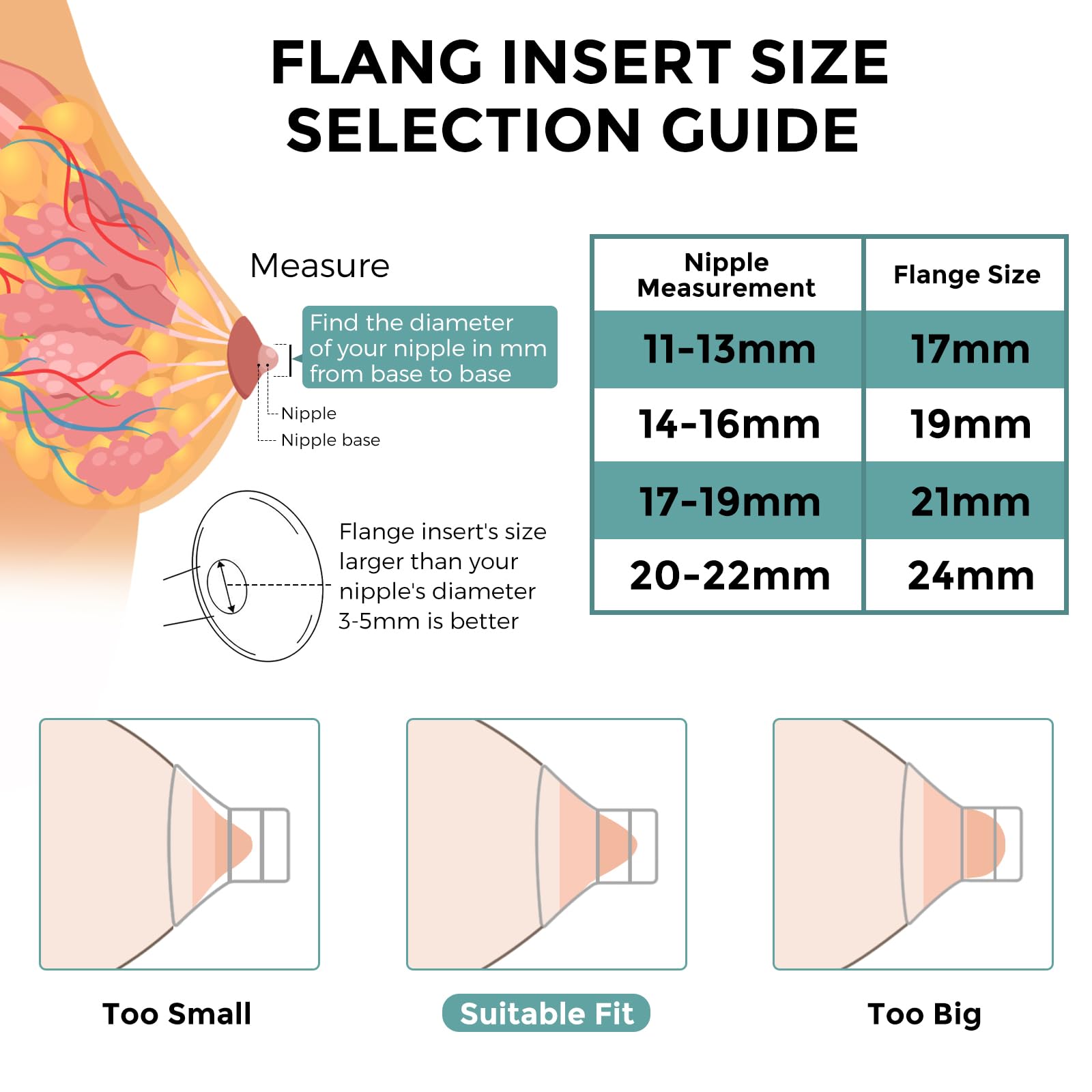 CreGear 2PCS Flange Insert 21mm Suitable for Medela/Spectra/Tsrete/Momcozy S9/S9 Pro/S10/S12/S12 Pro Wearable Breast Pump Flange/Shields, Reduce 24mm Nipple Tunnel Down to 21mm