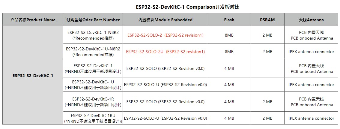 ESP32-S2-DevKitC-1-N8R2 Development Board
