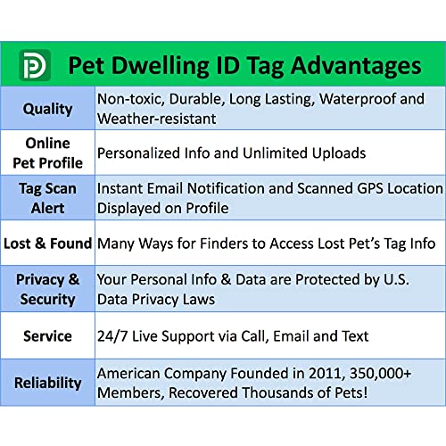 Pet Dwelling Premium QR Code Pet ID Tags - Dog Tags and Cat Tags, Connect to Online Pet Profile, Receive Instant Scanned Tag Location Email Alert(Lux Black Paw)