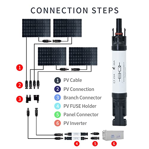 ELFCULB 30A Solar Fuse Connector 1000V IP68 Waterproof, for Solar System and Inverter in Photovoltaic System, Contains 4 fuses + 2 Solar Fuse Holders
