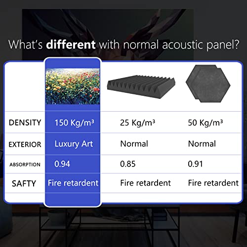 EGINO 6 Pack Art Acoustic Panel 72“x48”inch Acoustical wall panel Better than foam Decorative Sound Absorbing Panel for walls Studio Acoustic Treatment Soundproof wall panel (Flower)