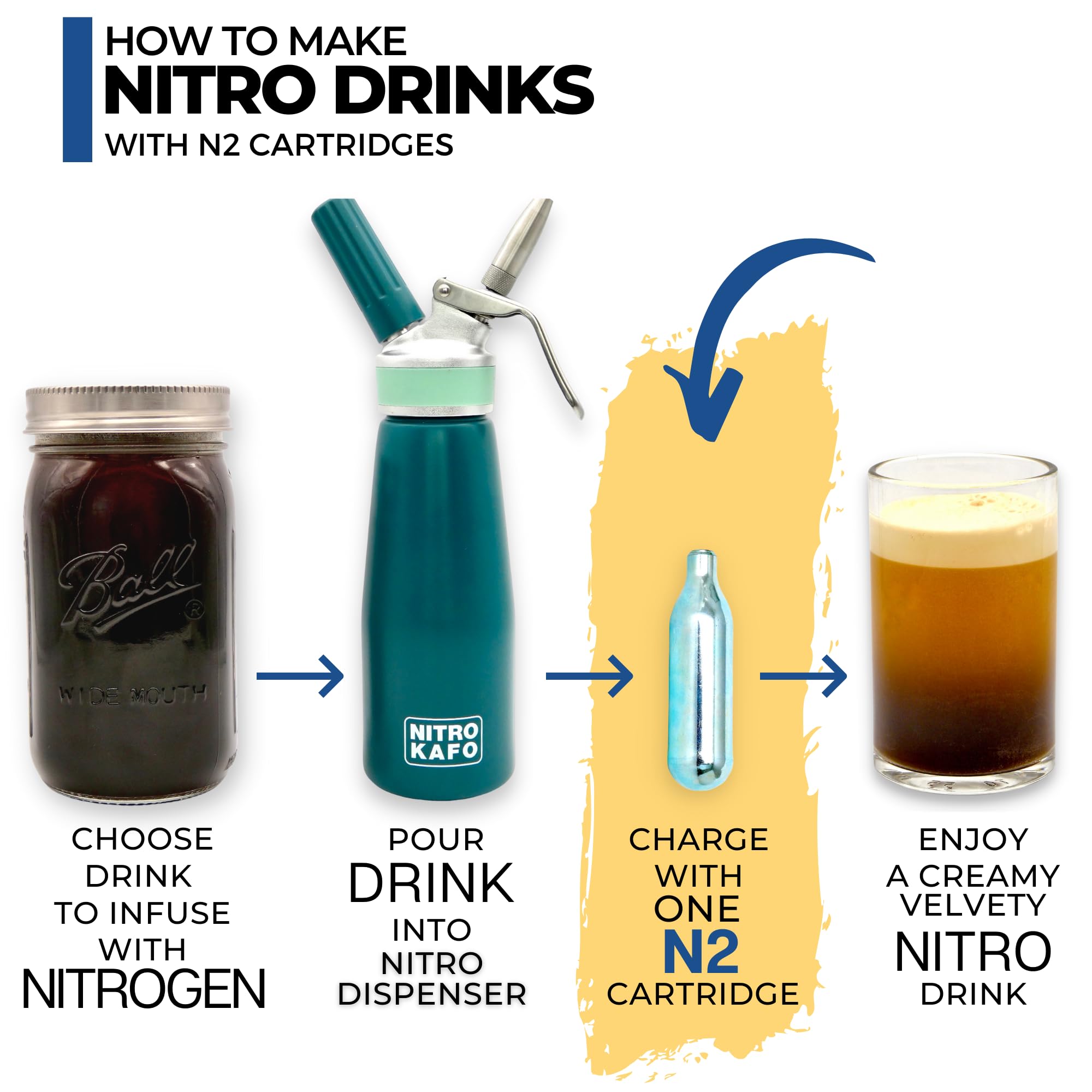 ICO 30pcs Nitrogen Cartridges, N2 Cartridges for Nitro Cold Brew Coffee Maker, Non-Threaded Nitro Cartridge for Making Nitro Cold Brew and Nitro Infused Beverages, 2g