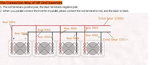 GOWE 5000W 48VDC 100/110/120VAC or 220/230/240VAC Pure Sine Wave PV Inverter Off Grid Solar& Wind Power Inverter PV Inverter