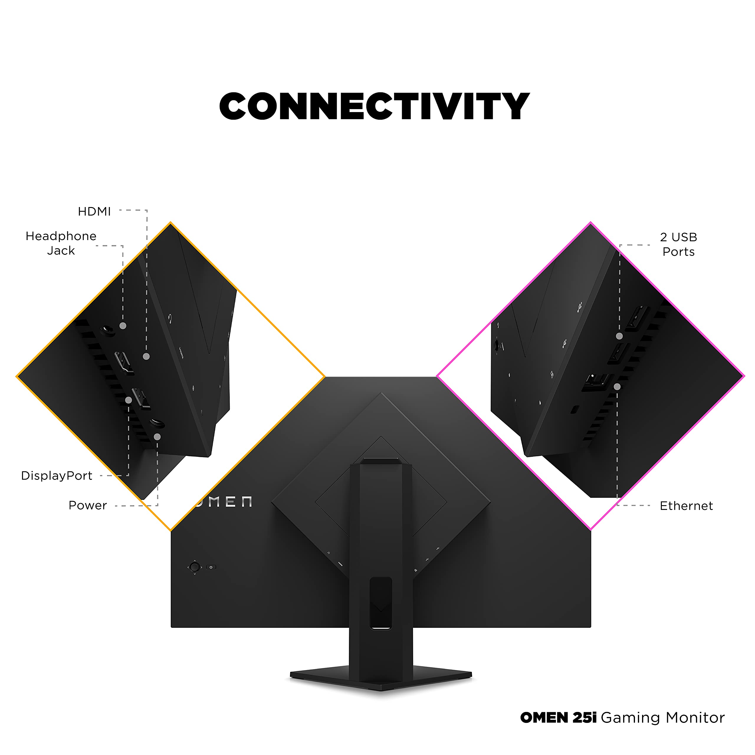 OMEN 25i Gaming Monitor, 1080p IPS FHD Display 165Hz with 1ms VESA HDR 400, NVIDIA G-SYNC Compatible, AMD FreeSync Premium Pro, VESA Mounting, Console Compatible, Eyesafe Screen (Renewed), Black