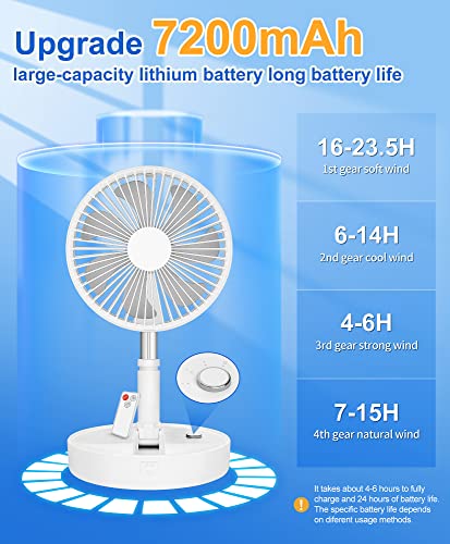 Portable Foldable Fan for Travel - 7200mAh Rechargeable Battery Folding Standing Table Fan with 4 Speeds - 7.8'' Super Quiet Collapsible Pedestal Fan with Remote for Home Bedroom Office, White