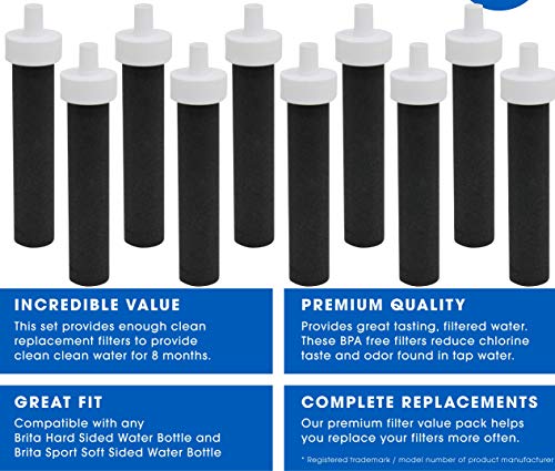 Fette Filter Replacement Filters for Brita Water Bottles β BPA Free Water Filters Compatible with Brita Hard-Sided Bottles & Sport Sided Bottles β Compare to Part #BB06. (Pack of 10)