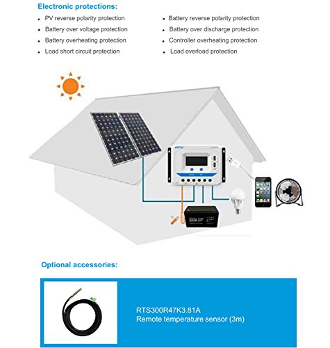 EPever Solar Charge Controller 30A 12V 24V 36V 48V Auto Work Max PV 96V Solar Panel PWM Charge Controller Regulator with LCD Display 2PCs USB Output for Off-Grid Solar System (30A , VS3048AU)