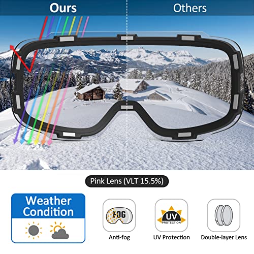 COPOZZ Ski Goggles, G2 Magnetic Snowboard Goggles, Polarized OTG UV400 Skiing Goggles for Options
