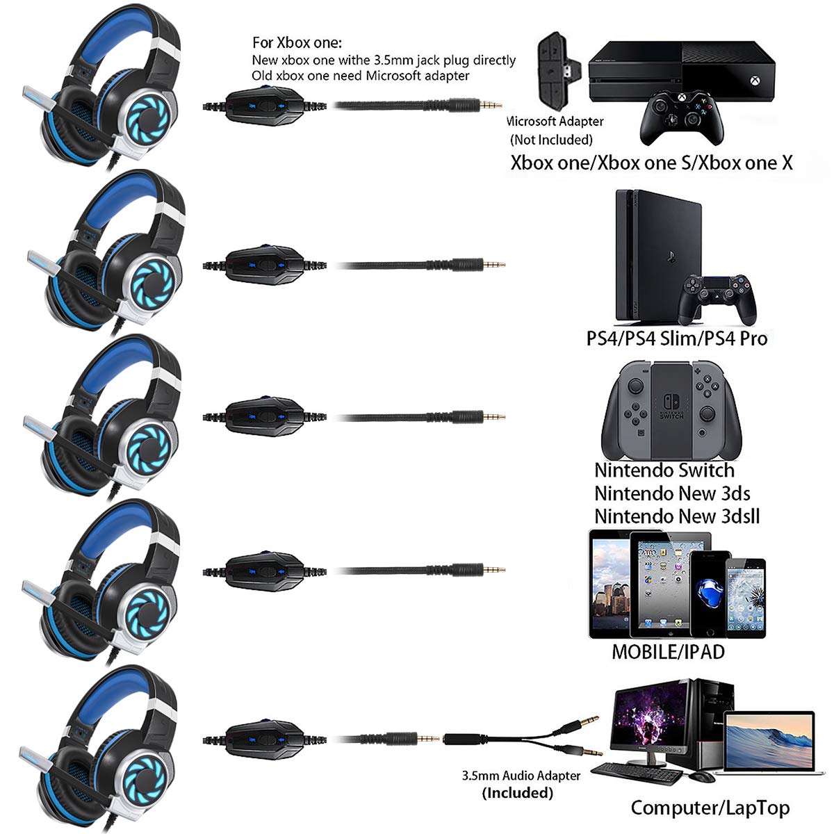 BUTFULAKE Stereo Gaming Headset for PS4, Xbox One, Nintendo Switch, Adjustable Earmuffs and Over-All Noise Isolation, Lightweight 3.5mm Wired Volume Control with Mic for Laptop PC (Blue)