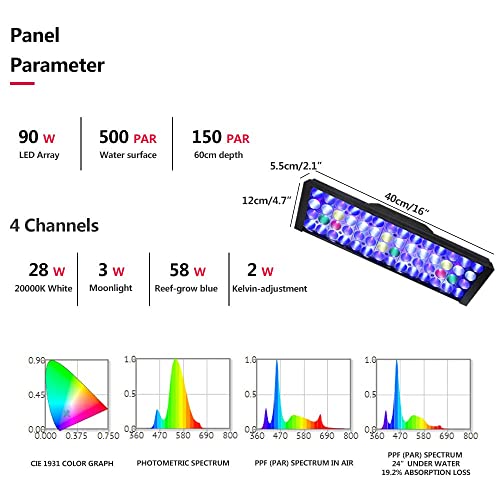PopBloom 2PCS T40 Reef Marine Led Aquarium Light Full Spectrum for 36"-48" Reef Coral SPS LPS Reef Coral Saltwater Tank Lamp (with Hanging Way)