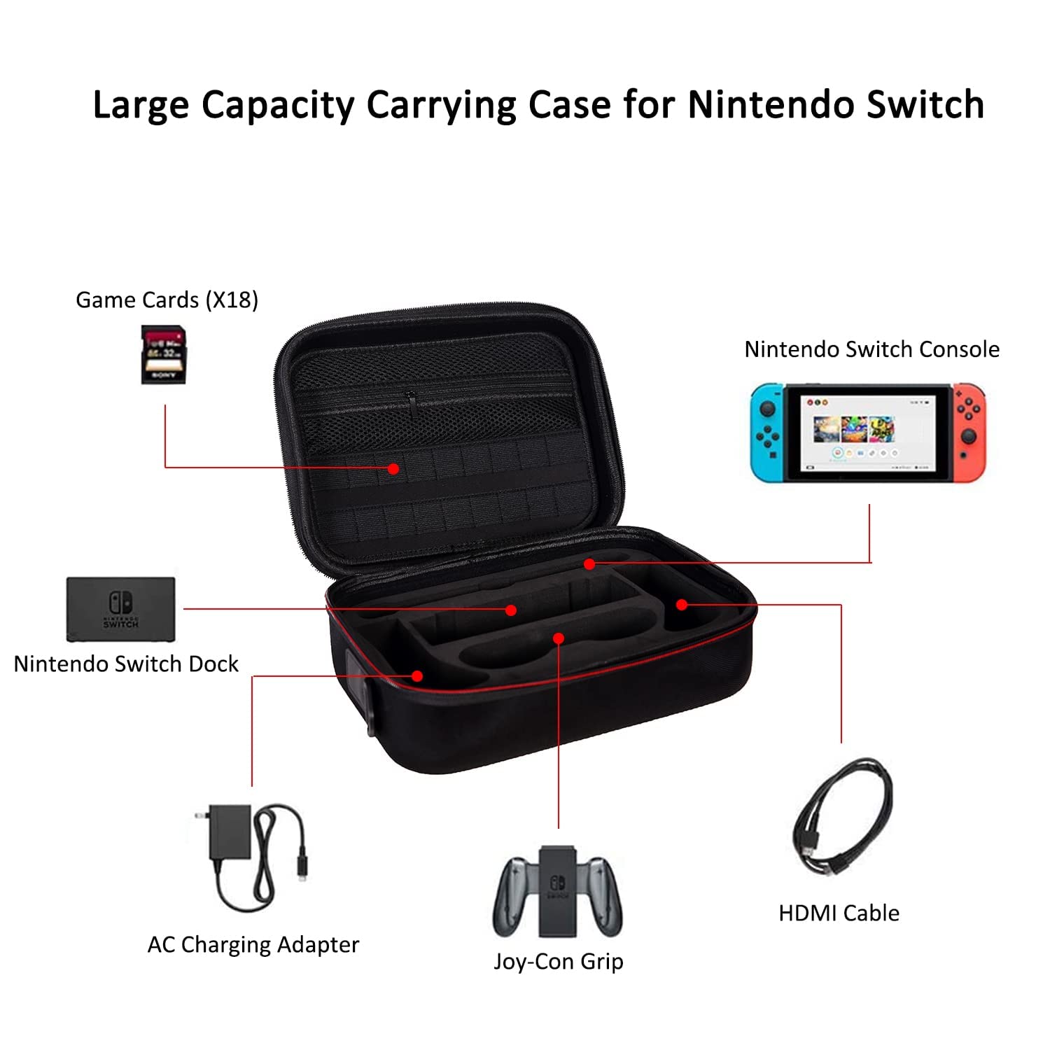 CQXCQH Carrying Storage Case for Nintendo Switch, Large Protective Travel Hardshell Messenger Bag for Nintendo Switch Console, Joy-Con Grip, AC Charging Adapter, HDMI Cable and 18 Game Cards.