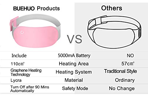 Portable Electric Heating Pad,Lower Back Pain Relief USB Warming Waist Belt,3 Temperature Settings with Auto Shut Off