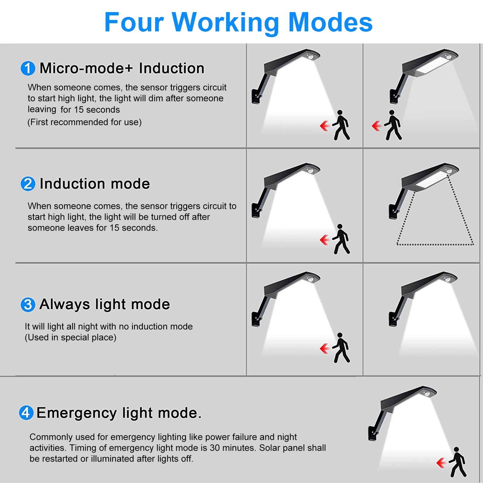 Outdoor Solar LED Wall Light IP65 Waterproof Area Security Night Lighting Wireless Dusk to Dawn Motion Sensor Lamp Remote Controlled 4 Working Modes for Garden, Fence, Patio, Yard, 900LM 6000K