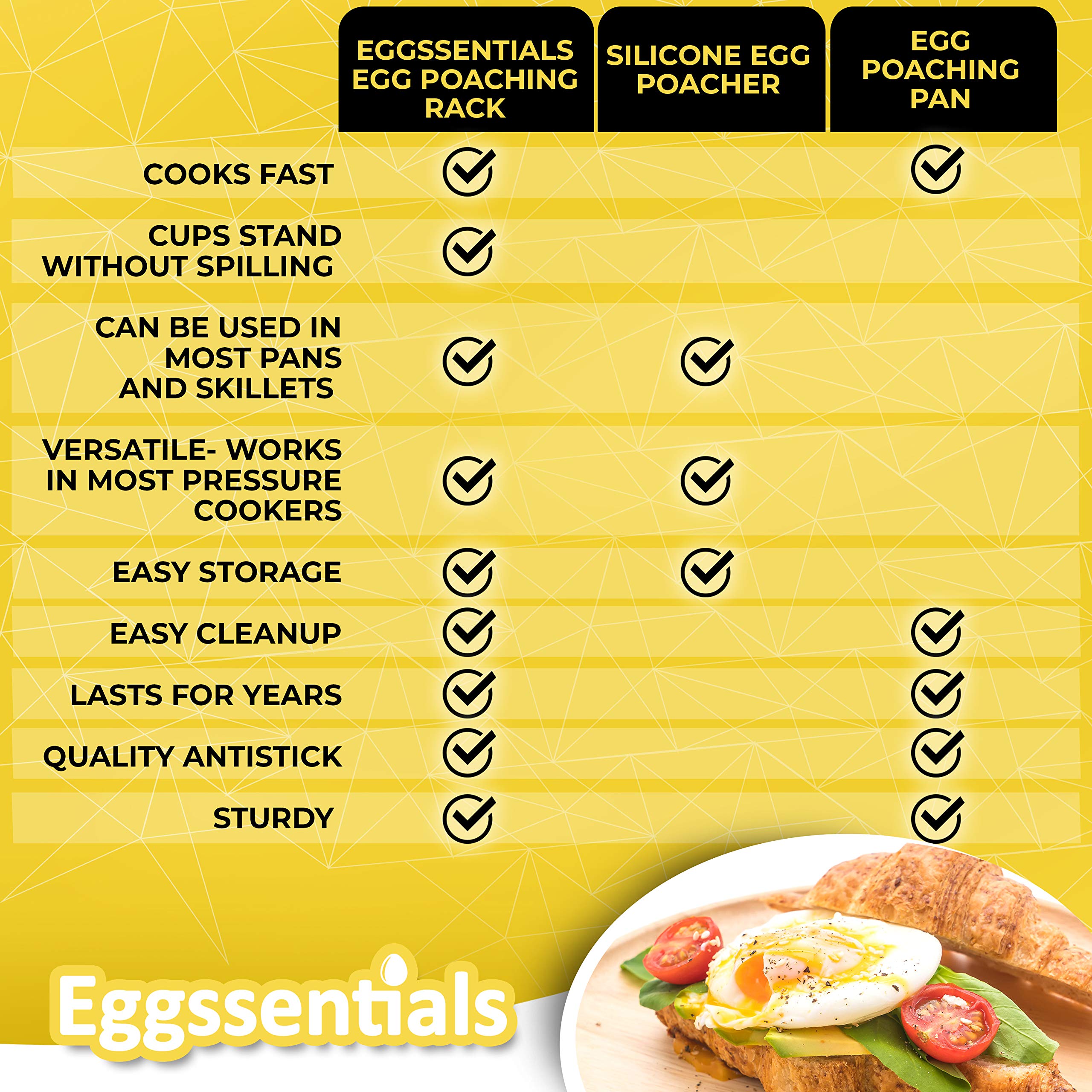 Eggssentials Egg Poacher Insert Stainless Steel Poached Egg Cooker Eggs Poaching Cup PFOA Free Egg Poachers Nonstick, 7.25" Rack Compatible with Skillet Instant Pot