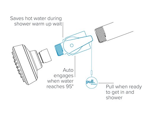 Evolve Multifunction Shower Head + ShowerStart TSV β Water and Energy Savings Without Sacrifice, Model: EV3021-CP150-SB