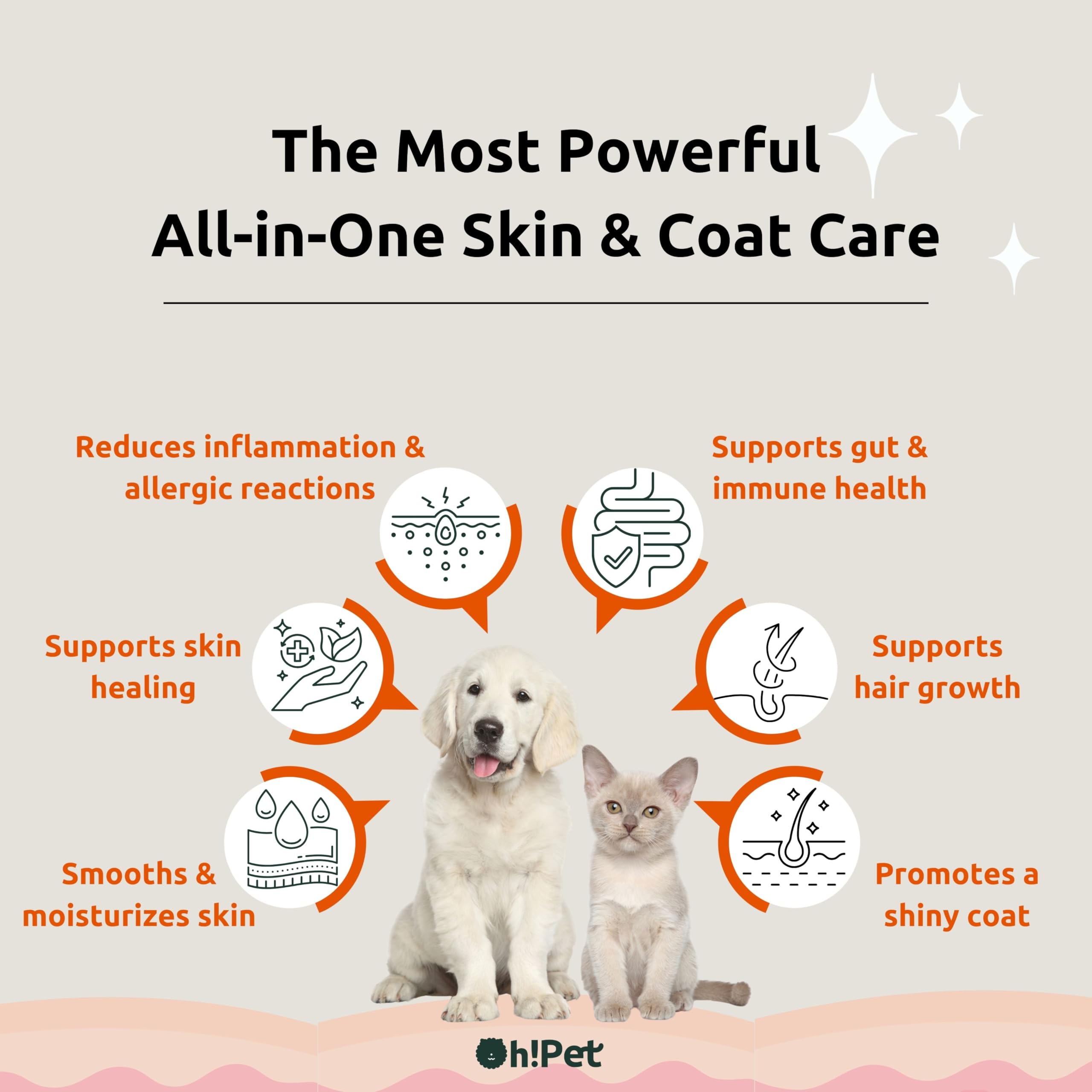 Oh!Pet 7-in-1 Skin & Coat Probiotics Powder for Dogs & Cats - 7 Billion CFUs, Omega-3 Fish Oil, Zinc, Eggshell Membrane, Softshell Turtle Egg Powder, Prebiotics, Dietary Fiber | 30 Packets