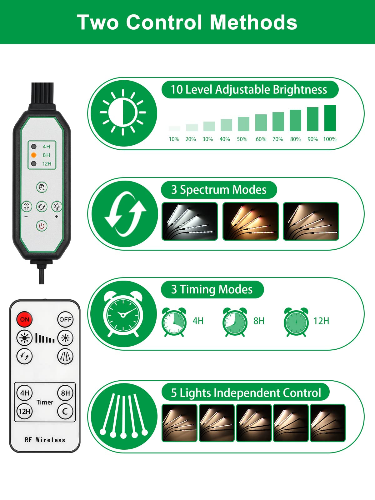 fyheart Grow Lights for Indoor Plants,Full Spectrum Grow Light with Adjustable Stand and Sturdy Clip,5 Light Tube,3 Light Modes,10 Dimmable Brightness,4/8/12 H Timer,360° Gooseneck,Remote Control