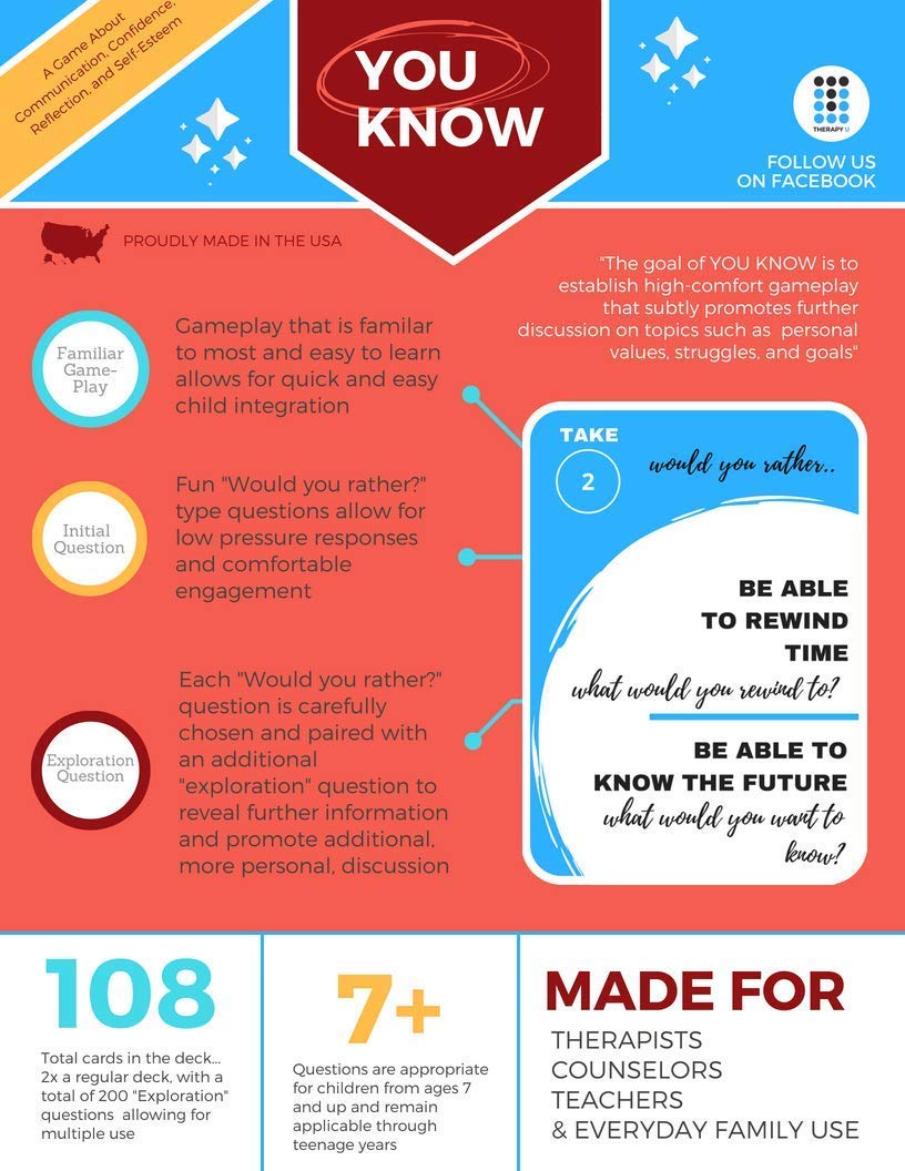 You Know Social Skills Games and Therapy Games, A Fun Game That Opens Communication and Encourages Meaningful Conversations to Establish Relationships
