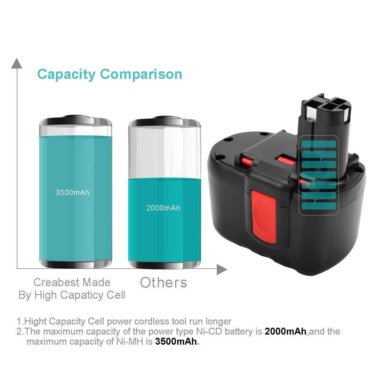 CREABEST New 24V 3500mAh Ni-MH Replacement Battery Compatible with Bosch BAT030 BAT031 BAT240 BAT299 2607335 4462607 335448 2607335 5102607 335561 24V Power Cordless Drill Tool Replacement Battery