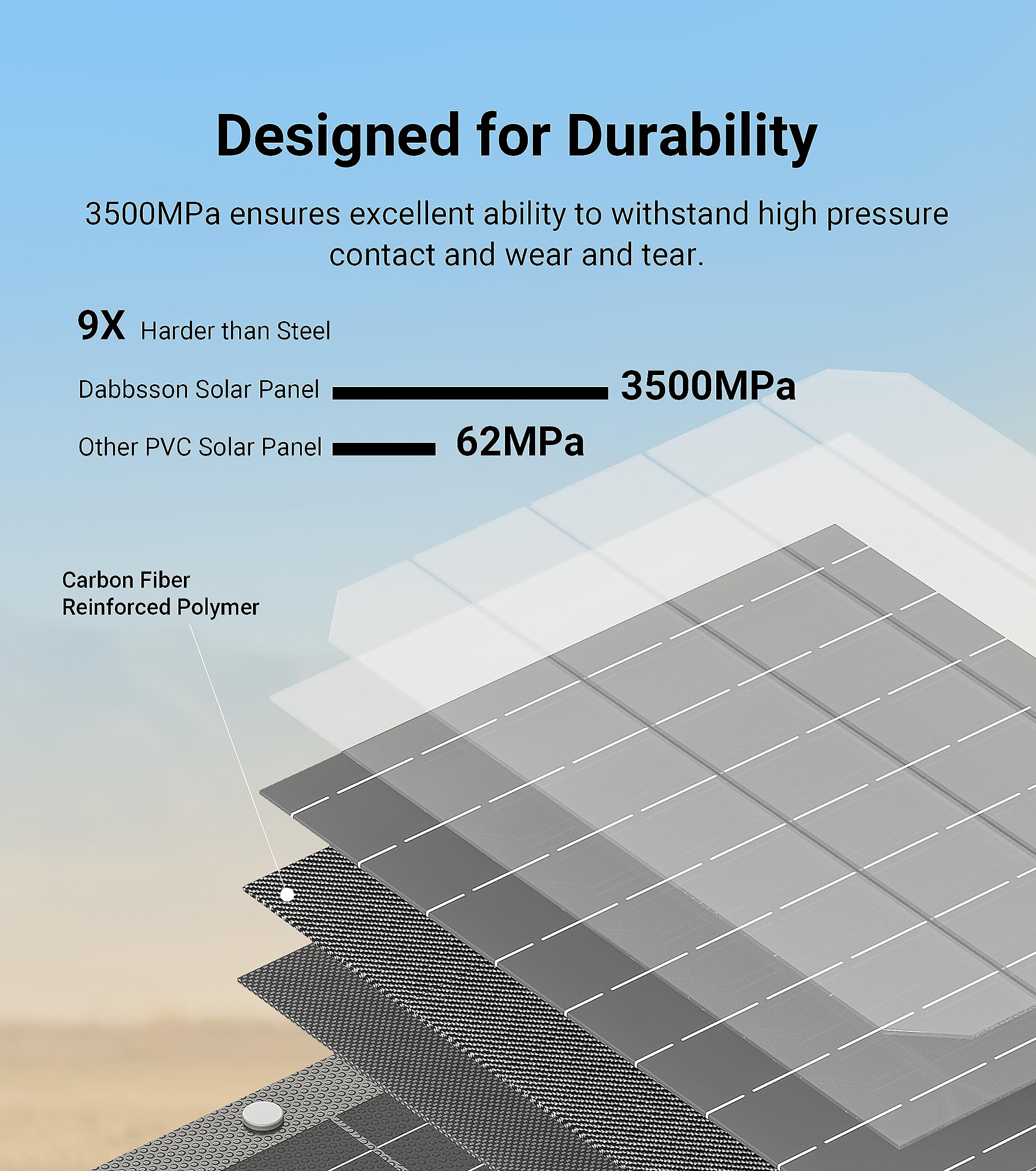 Dabbsson Portable Solar Panel