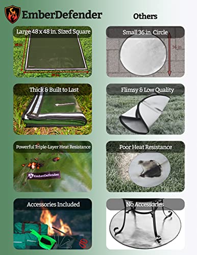 EmberDefender Fire Pit Mat, Portable Fireproof Under Grill Mat for Outdoor Heat Deflector Protection, Large Mat 48 x 48in, Includes Accessories, Perfect for Deck, Backyard, Bonfire, BBQ, Camping