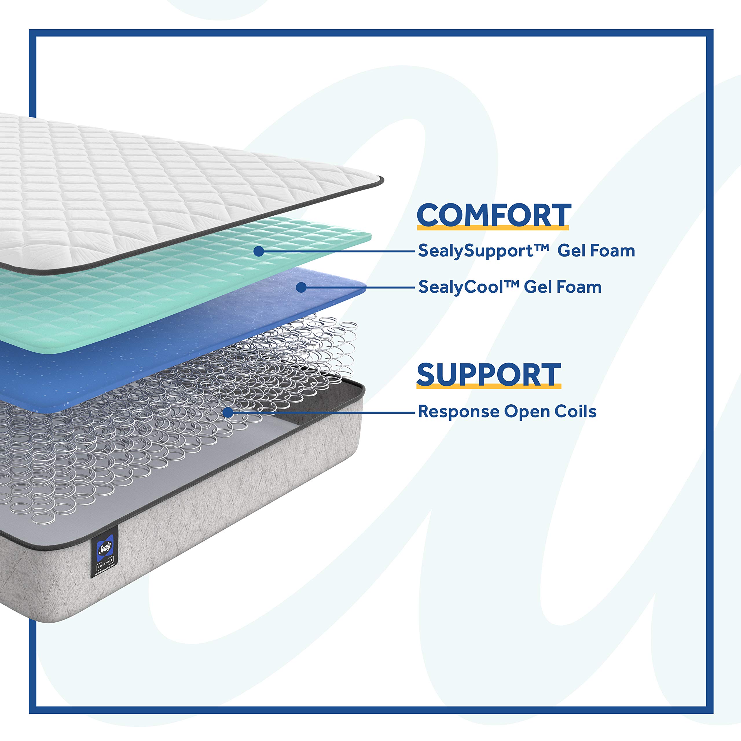 Sealy Essentials Spring Summer Elm Firm Feel Mattress and 5-Inch Foundation, Twin XL