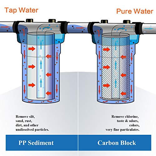 Geekpure 10 Inch Whole House Water Filters Set w/PP and Carbon Block -4.5"x 10"-5 Micron
