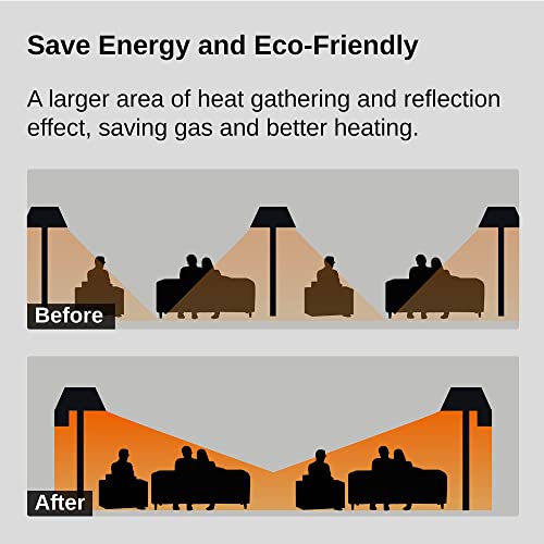 EAST OAK Patio Heater Reflector Shield, Propane Patio Heaters Focusing Reflector for Extra Heat Reflecting Power, Enegy Saving, Heating Reflector for Directional Heating, 0.7mm Thickened Aluminum