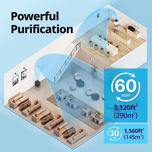 Coway Airmega 400S App-Enabled Smart Air Purifier (Covers 1,560 sq. ft.), True HEPA Air Purifier with Smart Technology, Compatible with Amazon Alexa and Google Home, White (111012)