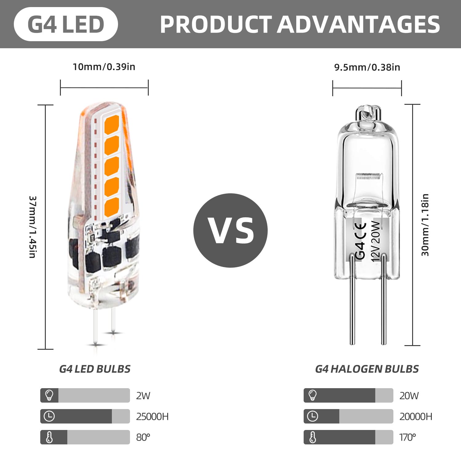 G4 LED Bulb 2W Equivalent to 20W-25W T3 JC Type Bi-Pin G4 Base Halogen Bulb, AC/DC 12V Warm White 3000K G4 Bulb for Under Cabinet Light,Ceiling Lights,RV, Boats,Outdoor Landscape Lighting (10Pack) …