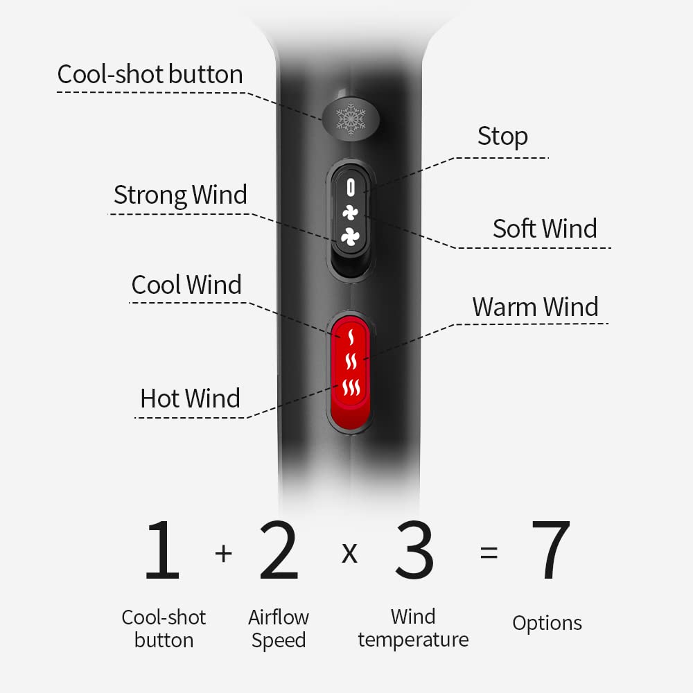 Faszin Ionic Salon Hair Dryer, Professional Blow Dryer 2200W AC Motor Fast Drying with 2 Speed, 3 Heat Setting, Cool Button, with Diffuser, Nozzle, Concentrator Comb for Curly and Straight Hair