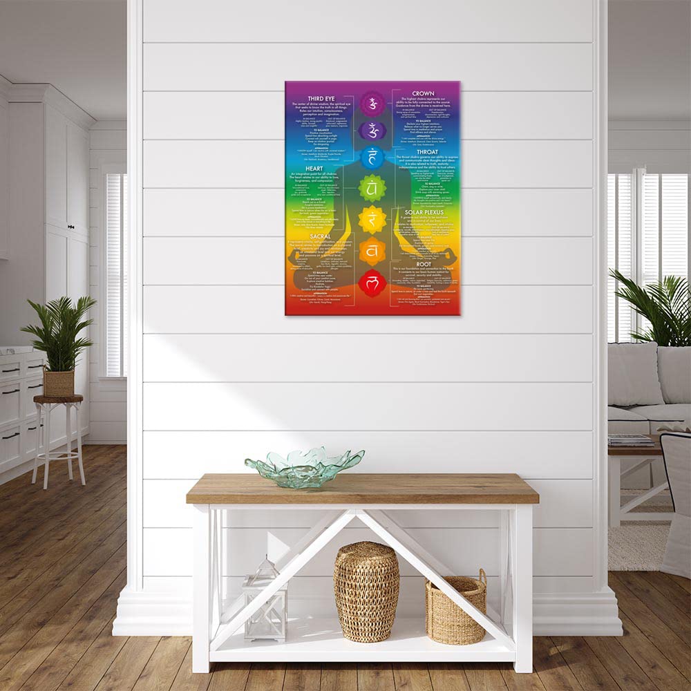 Chakra Chart Poster-7 Chakra Yoga Wall Art Decor-Zen Room Decor-Reiki Infographic, Energy Healing Meditation Art (Red,16X24inch Unframed)
