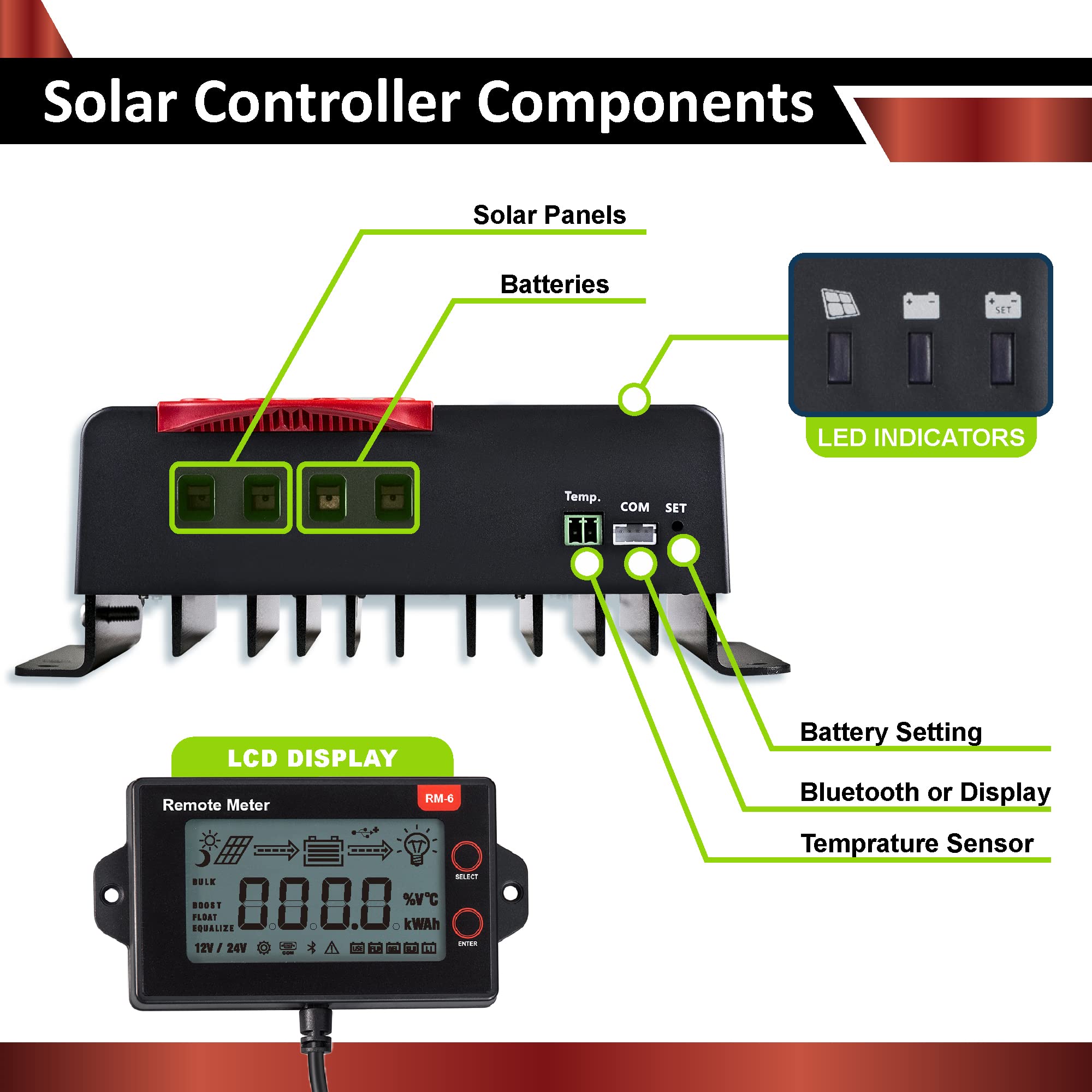 ExpertPower 400W 12V Solar Panel Kit for RV Off-Grid Solar Power System: 400W Mono Solar Panels + 40A MPPT Charge Controller + 12V 200Ah Gel Deep Cycle Battery