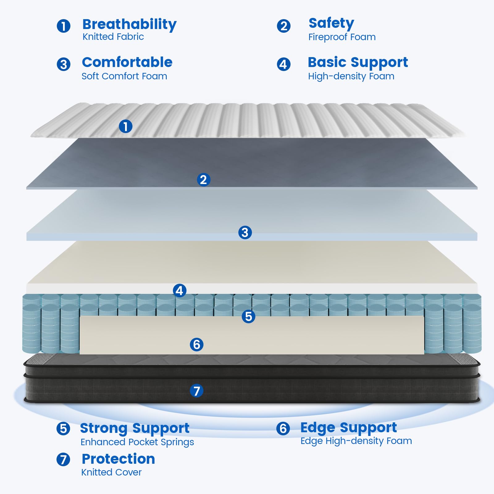 Crayan King Mattress, 12 Inch Memory Foam Mattress King Size, Innerspring Hybrid Mattress in a Box with Motion Isolation, Pressure Relief, CertiPUR-US