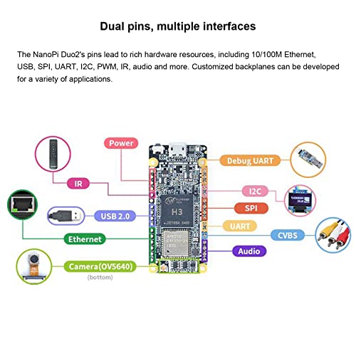 Honza NanoPi DUO2 Developed Board 512M DDR3 Allwinner H3 -A7 WiFi Bluetooth Module UbuntuCore IoT Applications