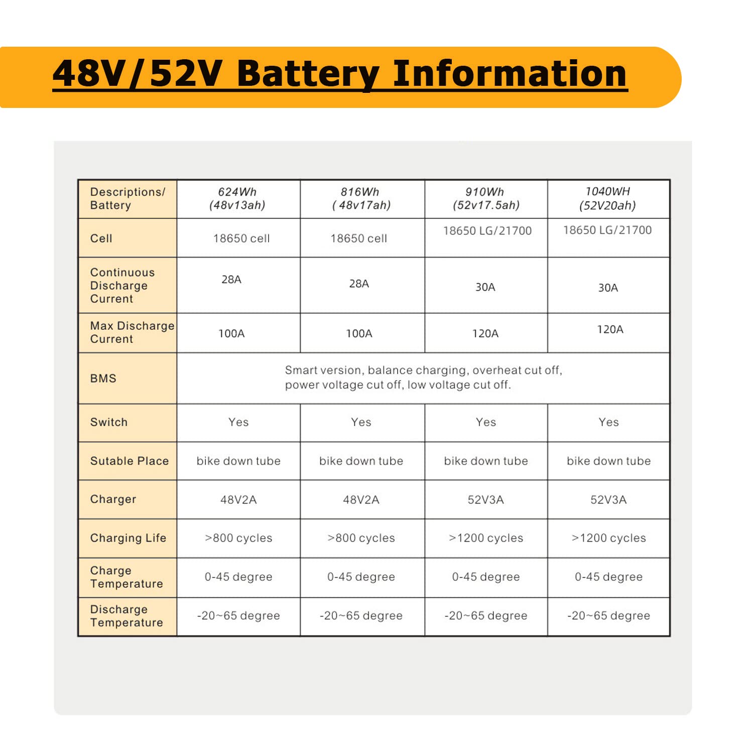 DERUIZ Electric Bike Conversion Kit BBSHD 1000W Mid Drive Kit with Battery Ebike Conversion Kit DIY Motor Kit 48V 52V Lithium Battery with C965 Display for Road Bikes Mountain Bikes for Adults
