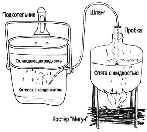 Eosphorus Original USSR Airborne Soldier 3-in-1 Canteen Kit Aluminum Metal Griddle Water Flask Mess Pot