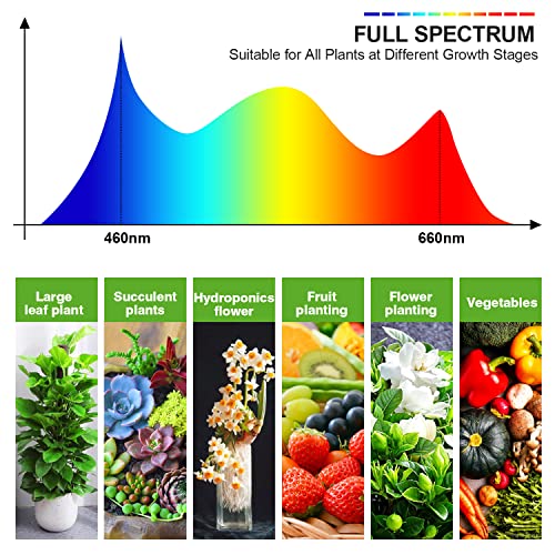 Grow Lights for Indoor Plants, DICCEAO 150W LEDs Grow Light for Seed Starting with Full Spectrum, 3/9/12H Timer, 10 Dimmable Levels, 3 Switch Modes