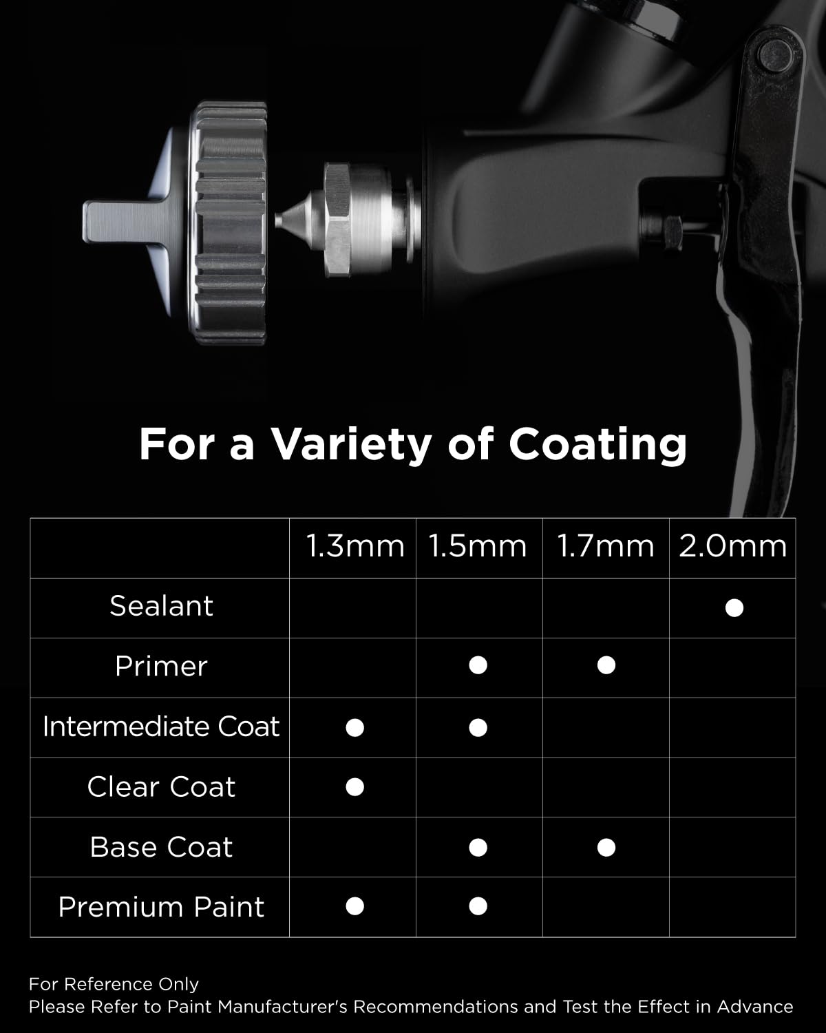 InoKraft Nozzle Set, 2.0mm Needle, Fluid Nozzle and Air Cap Set for Drizzle D1 LVLP Spray Gun, Precise, Durable