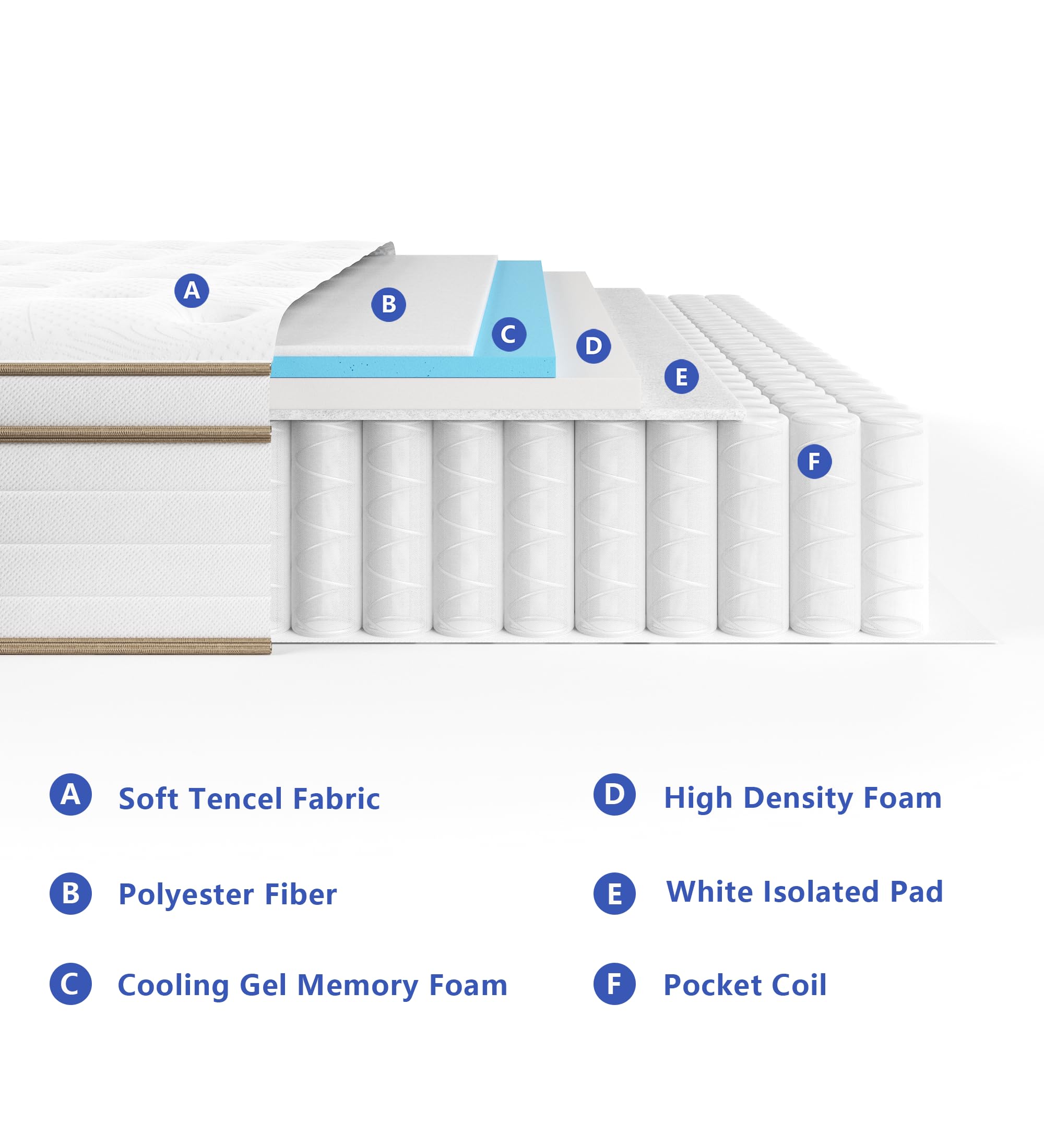 KOANTTI King Size Mattress,12 Inch Hybrid Mattress in a Box with Gel Memory Foam,Individually Wrapped Pocket Coils Innerspring,Pressure-Relieving and Supportive.