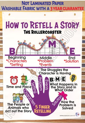 How to Retell a Story Anchor Chart, Language Arts, ELA, Early Childhood